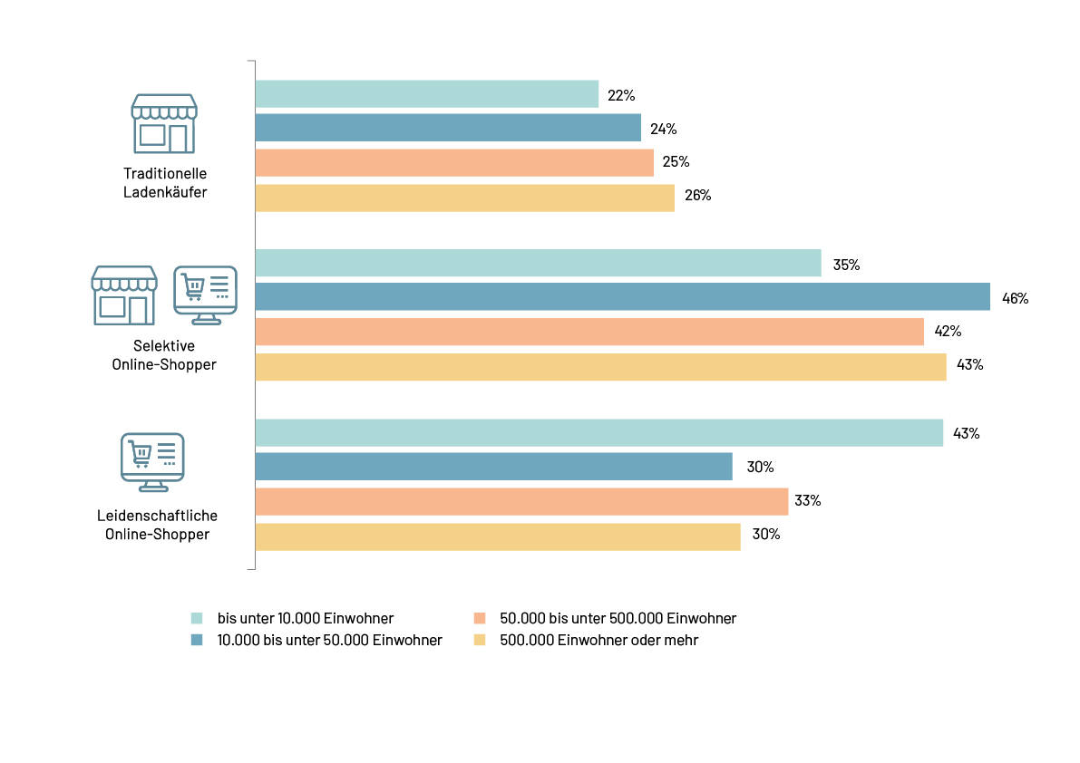 Wohin sich das Konsumentenverhalten entwickelt | Alektum Group